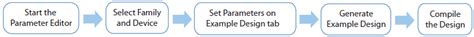 1 Design Example Quick Start Guide For External Memory Interfaces