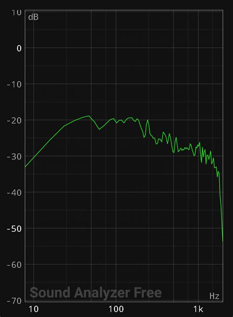 A Simple Subwoofer Setup Get Rid Of The Guessing And Bring In The Music