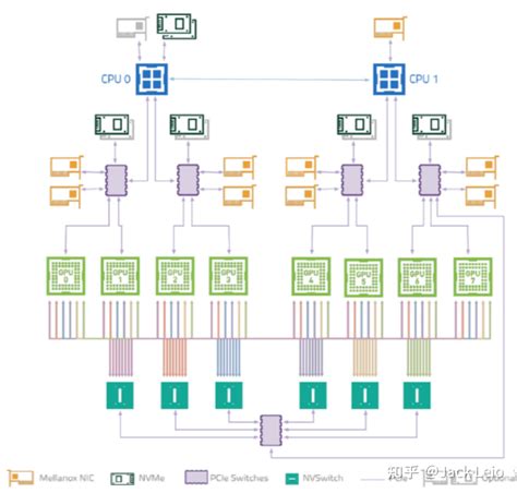 Nvlink技术介绍 知乎 Nvlink技术介绍 知乎