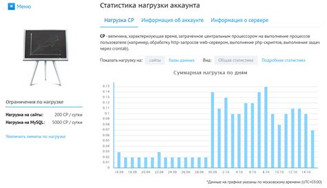 Что означает ошибка 504 Gateway Time Out и как ее исправить