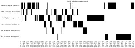 optimizing macro trading signals a practical introduction macrosynergy