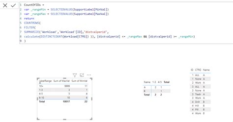 Sql Need A Dynamic Rangebucket In Ssas And Would Like To Use It As A