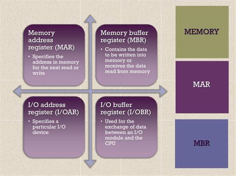 Ppt William Stallings Computer Organization And Architecture 9 Th Edition Powerpoint