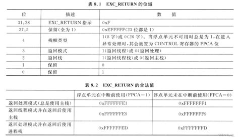 rtos多任务切换实现 turnstile rtos csdn博客