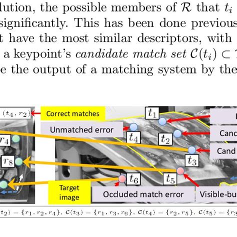 the six types of errors in graph based matching reference and target