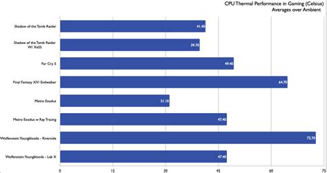 Intel NUC Enthusiast Mini PC Review Powerable Power MMORPG