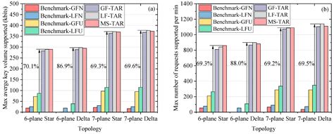 Entropy Free Full Text Topology Abstraction Based Routing Scheme