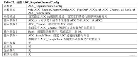 Stm32 Adc库函数stm32adc校准函数 Csdn博客