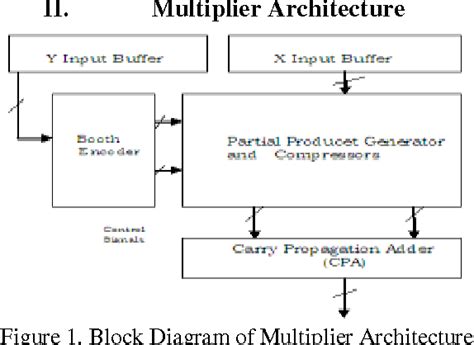 Serial Binary Adder Semantic Scholar