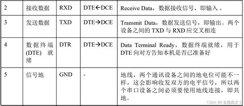 嵌入式经典通信总线协议——rs232和rs485 嵌入式232和嵌入式485 csdn博客