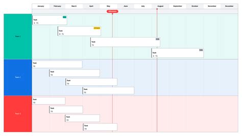 Difference Between Gantt Chart And Pert Chart In Tabular Form Chart Walls Images