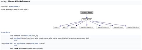 [documentation] add doxygen documentation generator support · issue