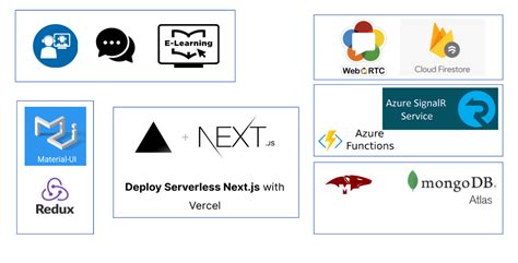 GitHub Ywang305 Nextjs Education Yao Probe Now Sh