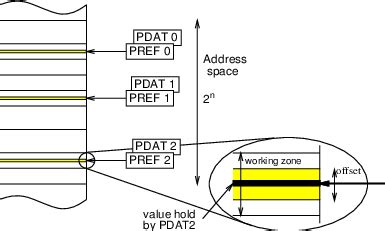 Address Space With Three Vectors Download Scientific Diagram