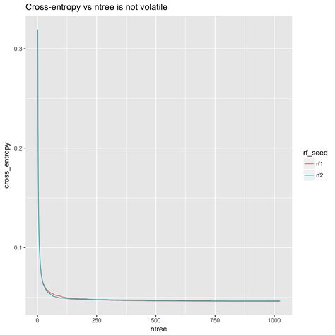 classification do we have to tune the number of trees in a random