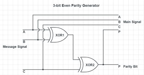 [diagram] circuit diagram 3 bit parity generator mydiagram online