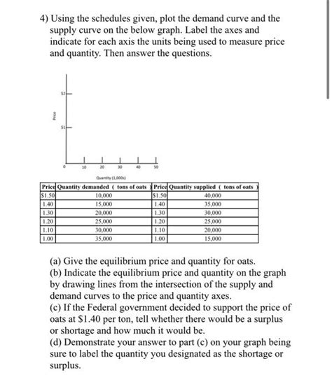 Solved 4 Using The Schedules Given Plot The Demand Curve