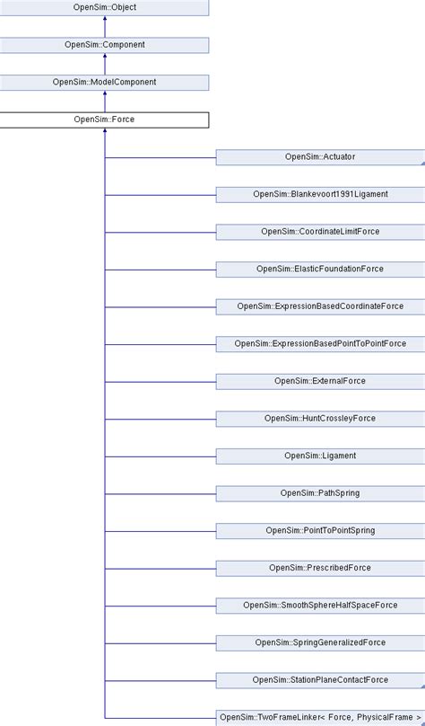 API OpenSim Force Class Reference