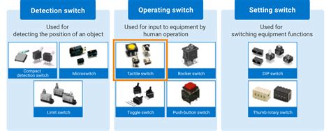 What Is OMRON S Tactile Switch OMRON Device Module Solutions Europe