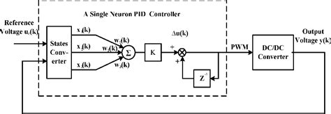Figure From Simulation Study On A Single Neuron PID Control System Of DC DC Converters