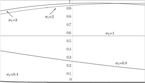 Coverage Probability Of A Bayesian Interval In Case Of Errors In The
