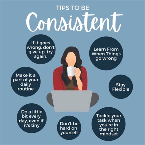 jihen chouikhi on linkedin consistency commitment smallsteps