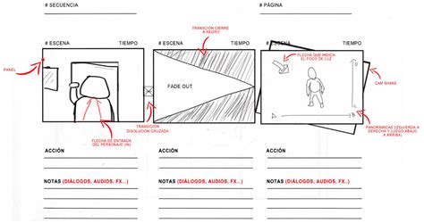 Storyboard qué es y cómo hacer uno ejemplos Mickyandoniehn