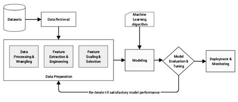 Deep Learning Assignment Help Regularization Dropout Stochastic And