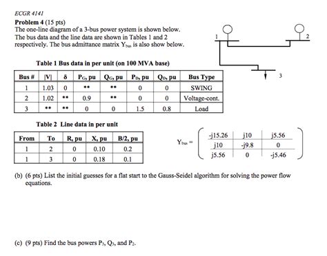 Solved Ecgr 4141 Problem 4 15 Pts The One Line Diagram Of