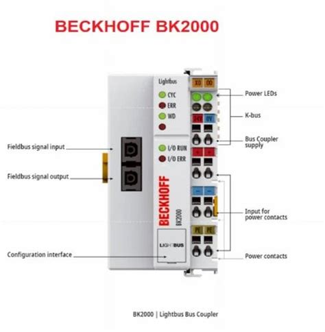 BK2000 BECKHOFF Lightbus Bus Coupler At 30000 Data Bus Coupler In New Delhi ID 24009709573