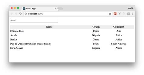 React Context API Managing State With Ease