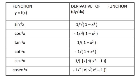 Continuity And Differentiability Complete Guide For Class 12 Math