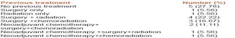 Metronomic Chemotherapy In Advanced Oral Cancers Journal Of Cancer