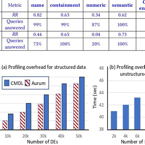 Comparing Individual Similarity Metrics Download Scientific Diagram