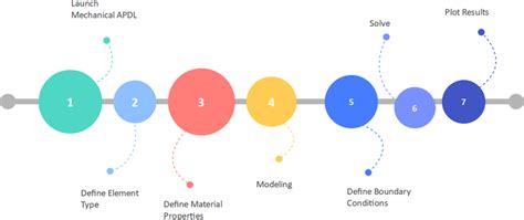procedures of a numerical simulation download scientific diagram