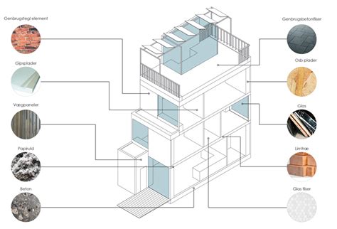 Materials2 The Row Resources Architecture Materials2 The Row Resources Architecture