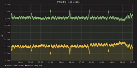 HA InfluxDB As An External Storage For Prometheus Performance Docs Documentation