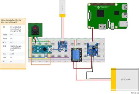 Person Detection With Tensorflow And Arduino Arduino
