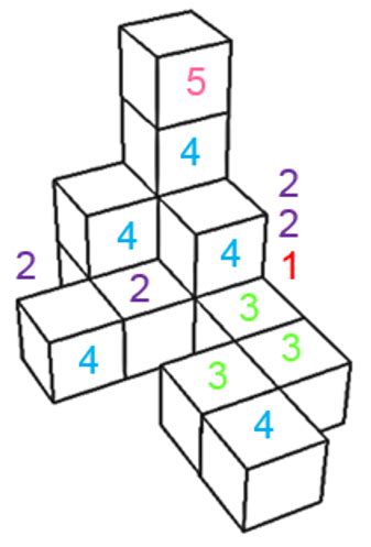 A Simple Guide To Quickly Learning Cube Counting Questions