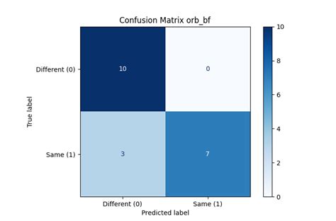 Fingerprint Matching Using Opencv
