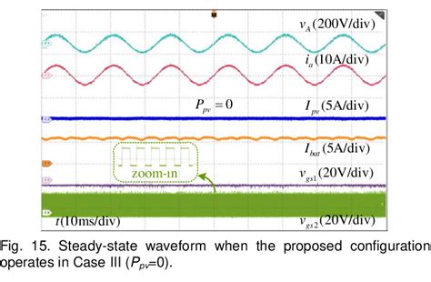 Steady State Waveform When The Proposed Configuration Operates In Case