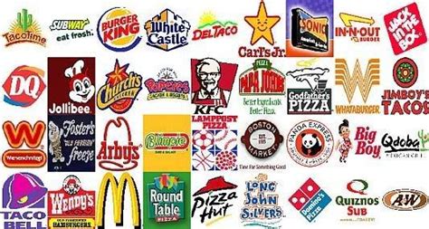 Fast Food Logos Quiz