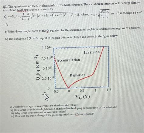 Solved Q1 This Question Is On The C V Charactenistic Of A
