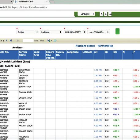 The Soil Health Data Portal Download Scientific Diagram