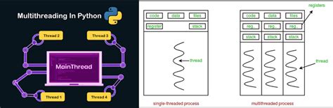 Multithreading In Python Parallelize Several Tasks In Python By