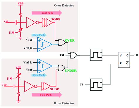 The Architecture Of The Proposed Cltd Download Scientific Diagram