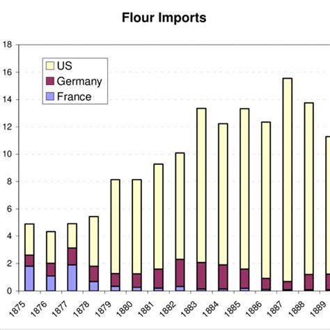 A Domestic Uk Wheat Grain Commodity Chain Download Scientific Diagram