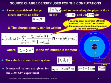 News About Collimator Impedance Ppt Download