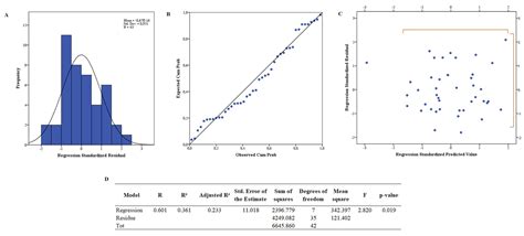 Sexual Function Physical Activity Mean Amplitudes And Maximal Voluntary Contraction Of Pelvic