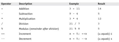 math archives